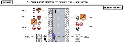 The Guide to Traffic Arrangements at Railway Crossings